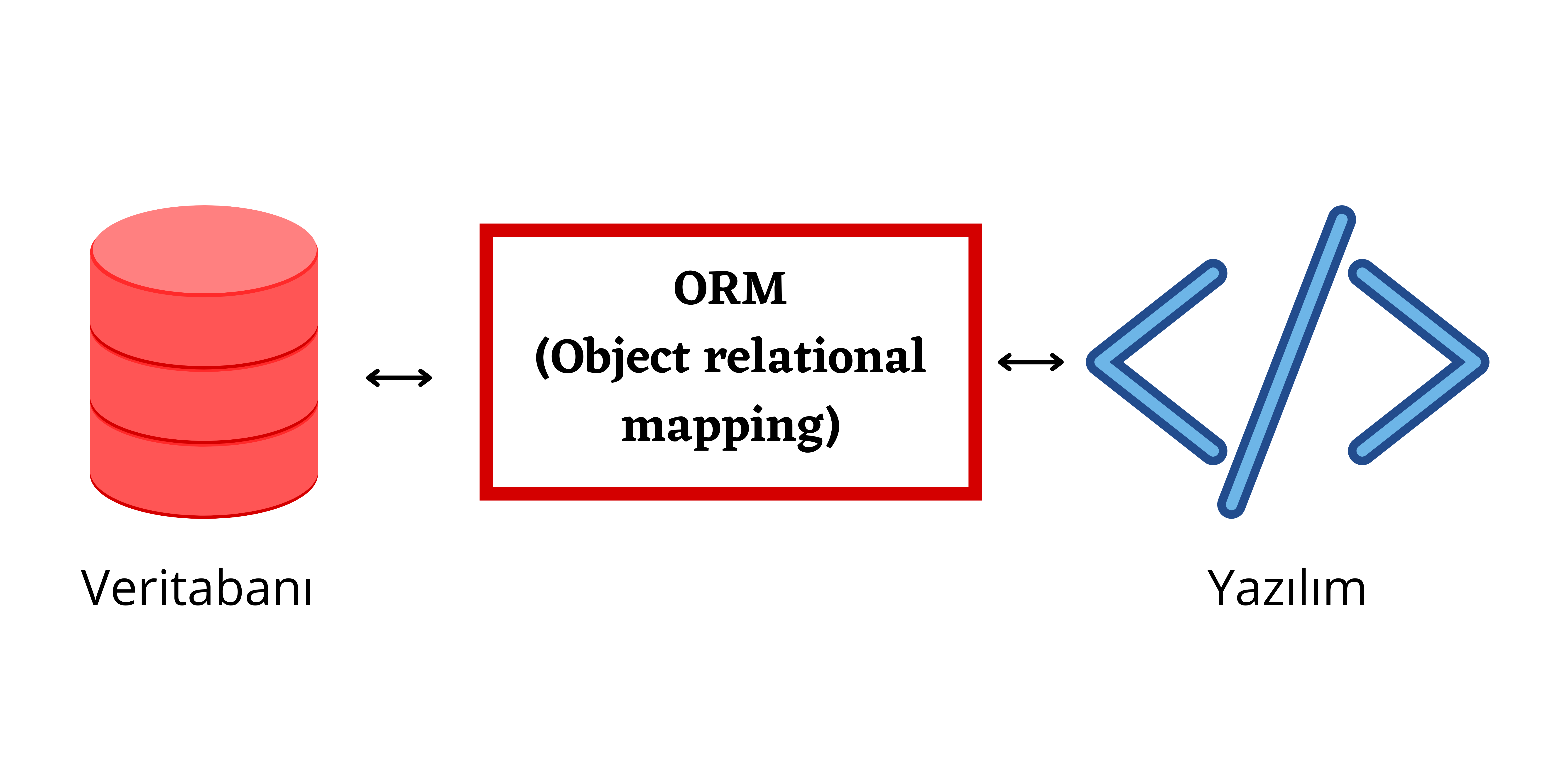 Code First vs Db First – trycteach